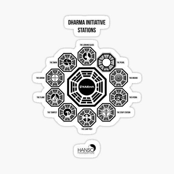 "Dharma Initiative Stations" Sticker for Sale by studioinfinito | Redbubble