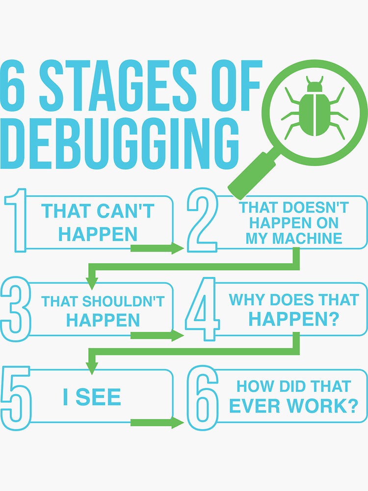 6 Stages Of Debugging Full Stack Coder Software Developer Coding Funny Programmer Sticker For