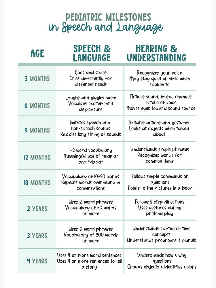 "Pediatric Milestones in Speech and Language" Art Board Print for Sale ...