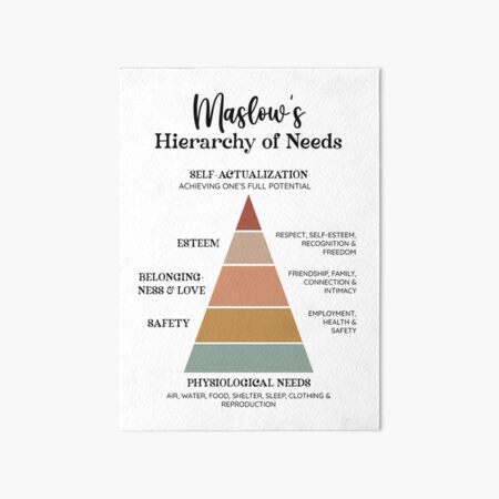 "Maslow's Hierarchy of Needs" Art Board Print for Sale by PKindThoughts ...