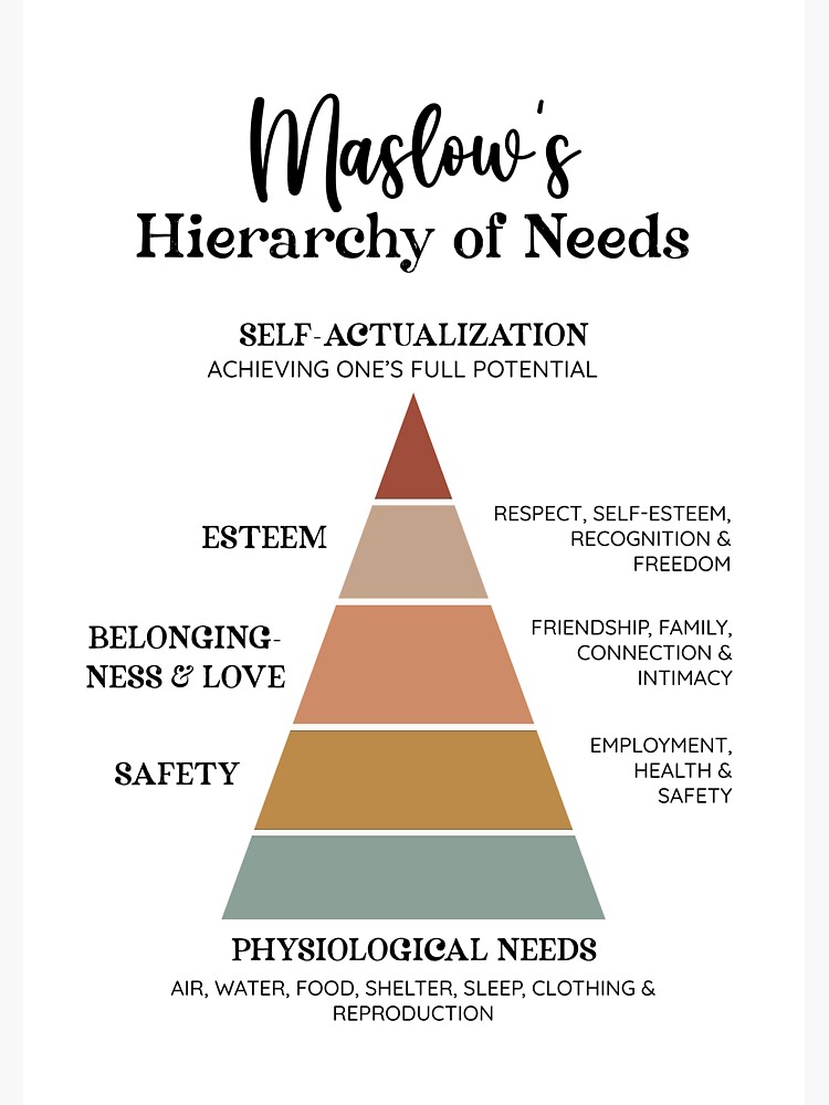 "Maslow's Hierarchy of Needs" Sticker for Sale by PKindThoughts | Redbubble