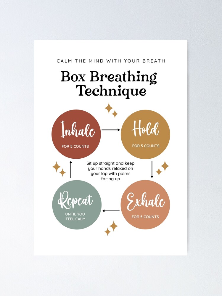 "Box Breathing Grounding Technique" Poster for Sale by Plant Kind ...