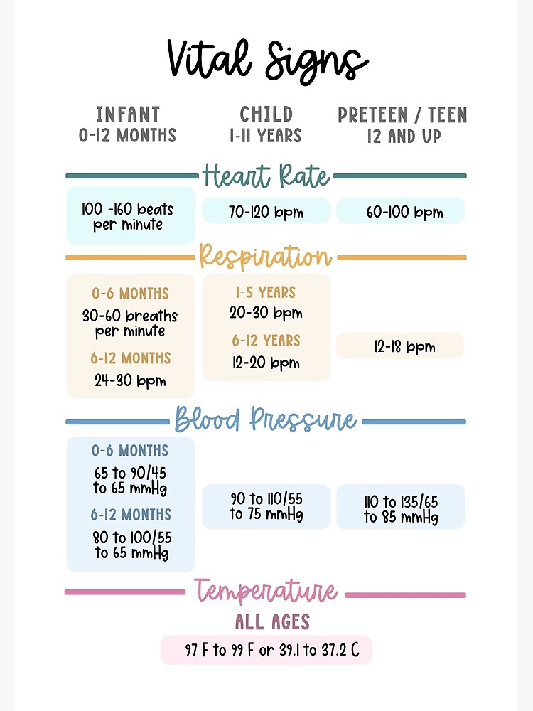 "Vital Signs School Nurse Guide" Poster for Sale by PKindThoughts | Redbubble