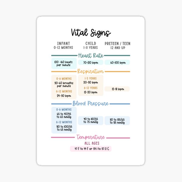 "Vital Signs School Nurse Guide" Sticker for Sale by Plant Kind ...