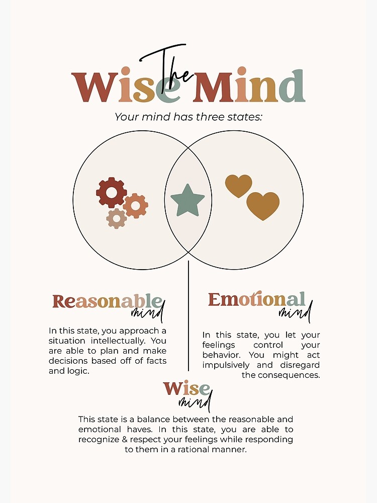 "DBT Wise Mind" Poster for Sale by PKindThoughts | Redbubble
