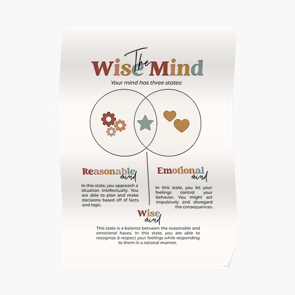 "DBT Wise Mind" Poster for Sale by PKindThoughts | Redbubble