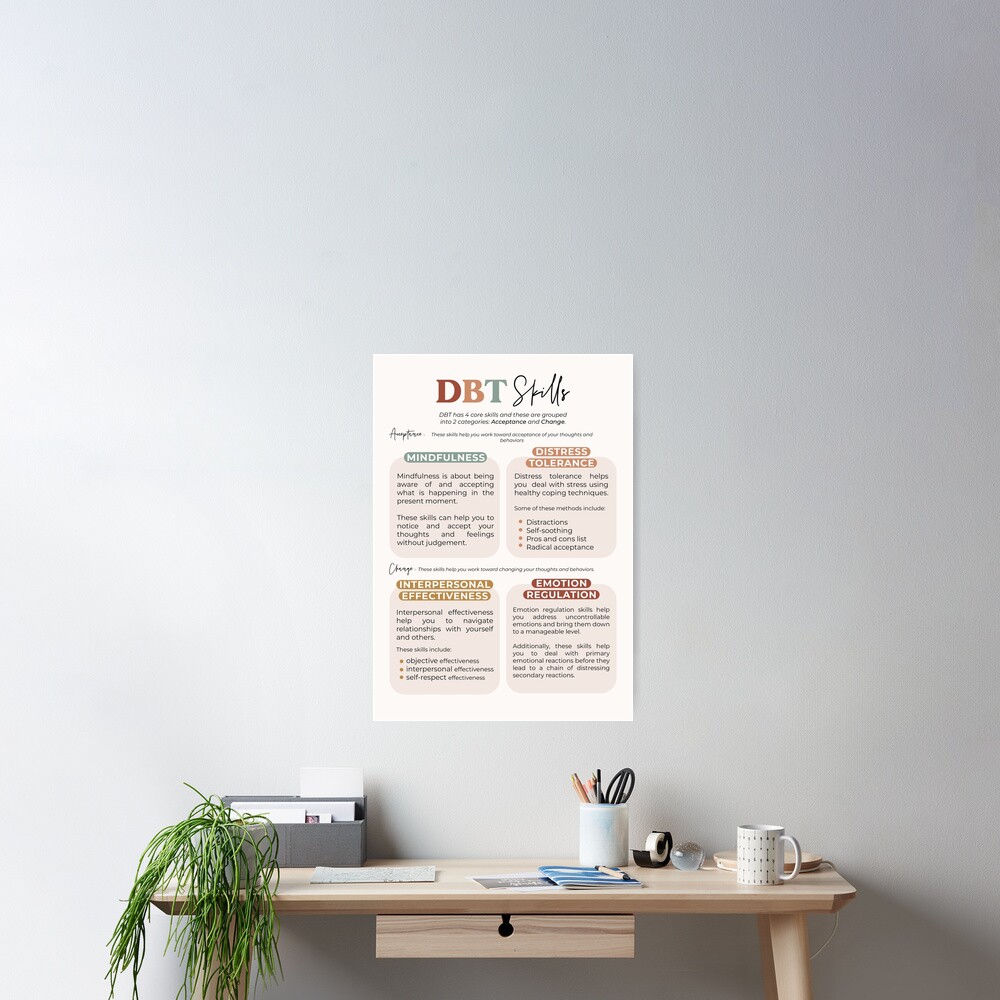 "DBT Skills Guide" Poster for Sale by PKindThoughts | Redbubble