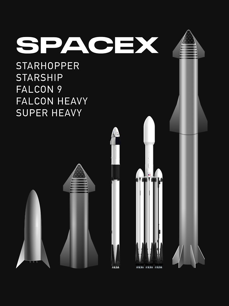 "SpaceX Rockets - Starship, Super Heavy, Falcon 9, Falcon Heavy Line Up ...