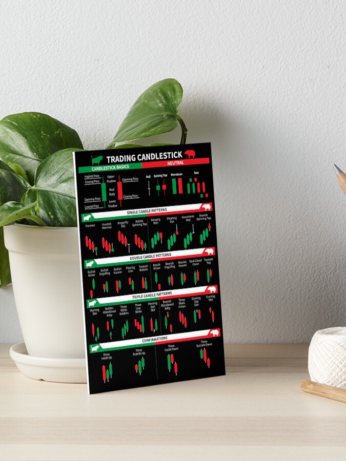 "Trading Chart Pattern | Stock Market | Candlestick | Bullist Pattern ...
