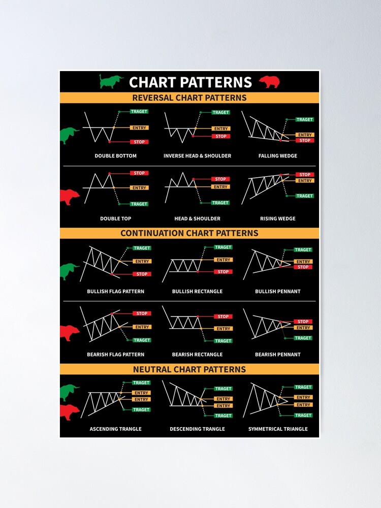 "Trading Chart Pattern | Stock Market | Candlestick | Bullist Pattern ...