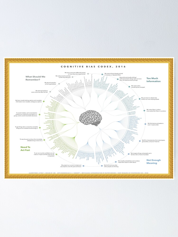 Infographic The Cognitive Bias Codex Guide To Cognitive Biases