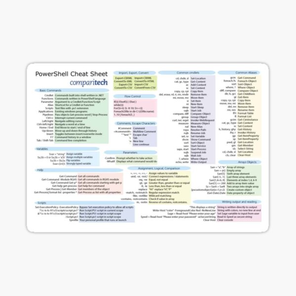 "Powershell Command Cheat Sheet" Sticker for Sale by jpjmoffett | Redbubble