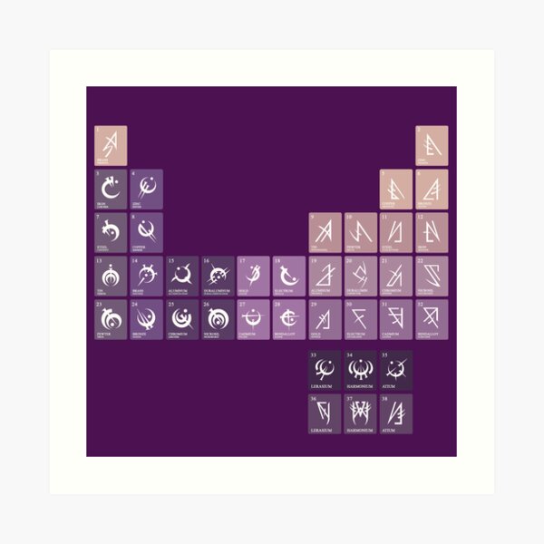 "periodic table of mistborn the 4th" Art Print for Sale by kyreeeeeeen ...