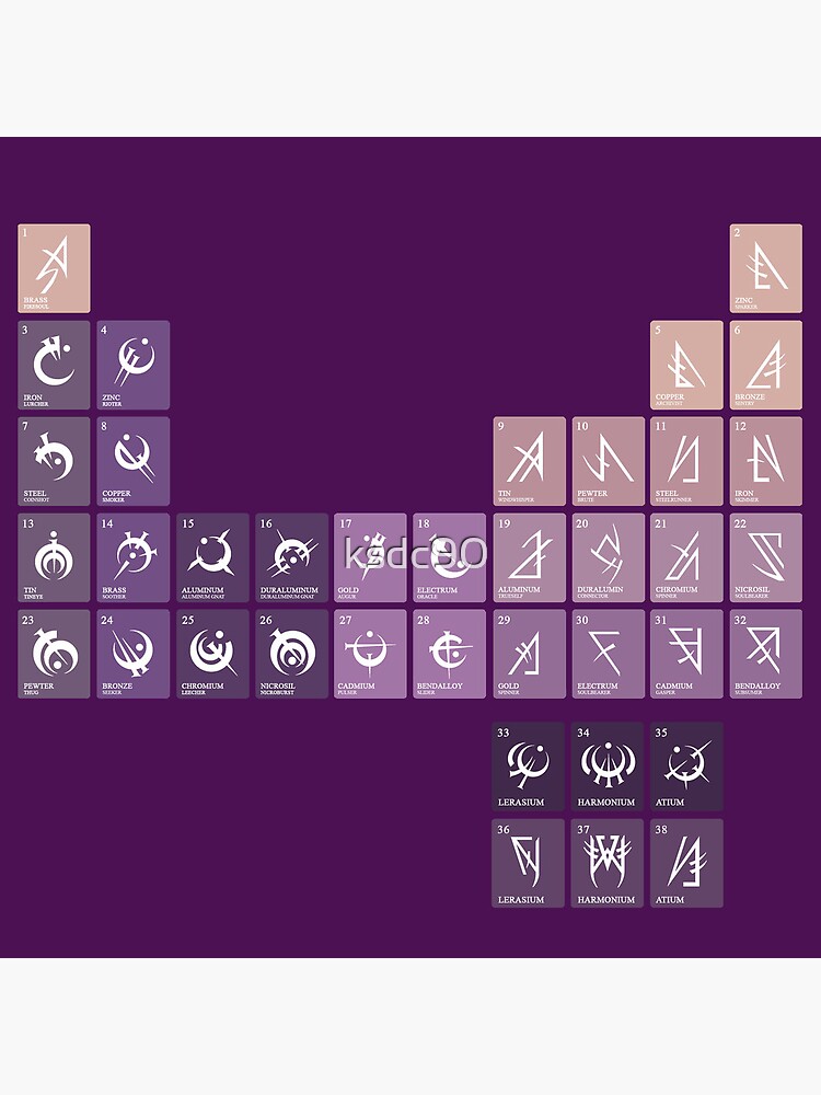 "periodic table of mistborn the 4th" Poster for Sale by kyreeeeeeen ...