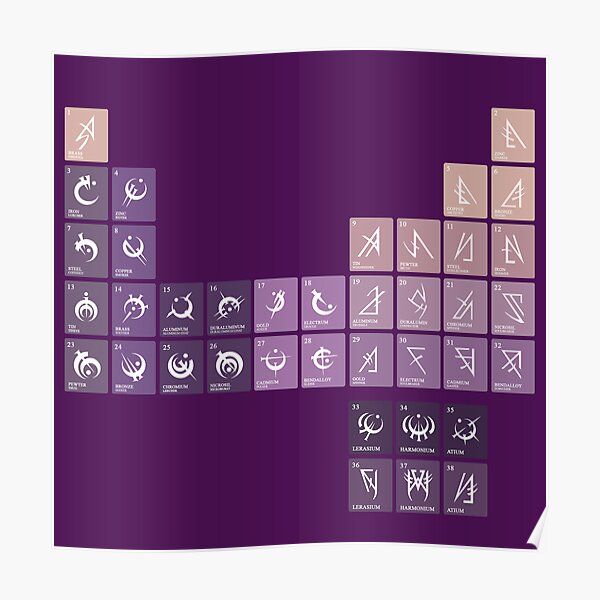 "periodic table of mistborn the 4th" Poster for Sale by kyreeeeeeen ...