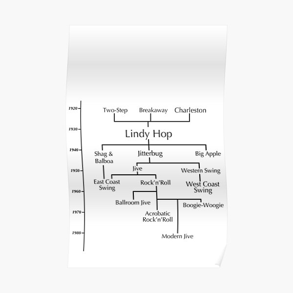 "Swing Dance Family Tree" Poster for Sale by Slinky-Reebs | Redbubble