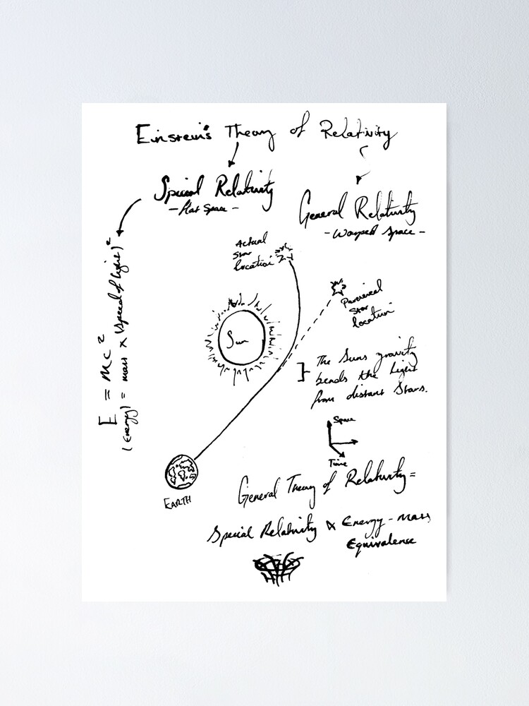 "Einstein's theory of relativity - Illustration" Poster for Sale by ...