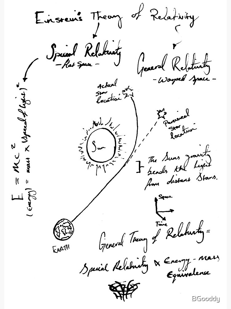"Einstein's theory of relativity - Illustration" Art Board Print for ...