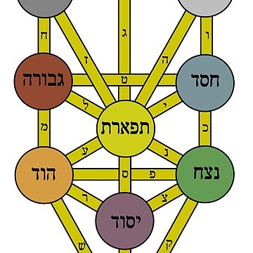 "Hermetic Qabalah" Sticker for Sale by Proverbs812 | Redbubble