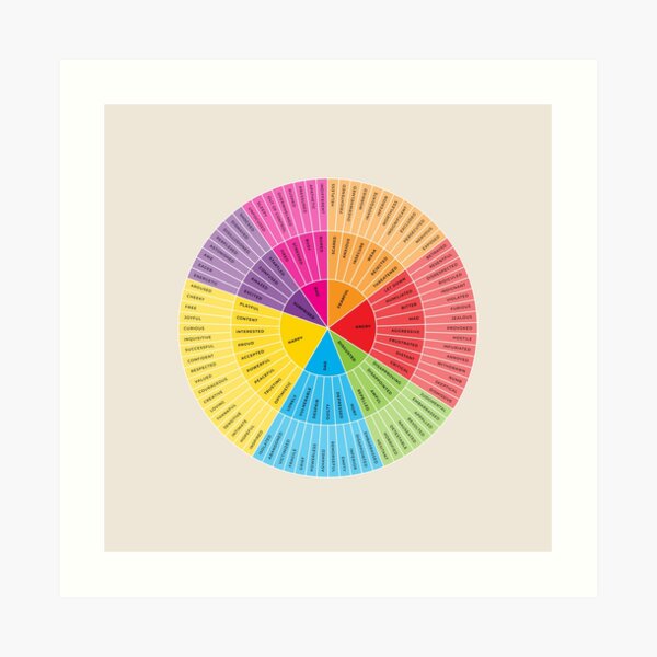 "Wheel of Emotions + Feelings | Rainbow + Monochrome on Sand | American ...