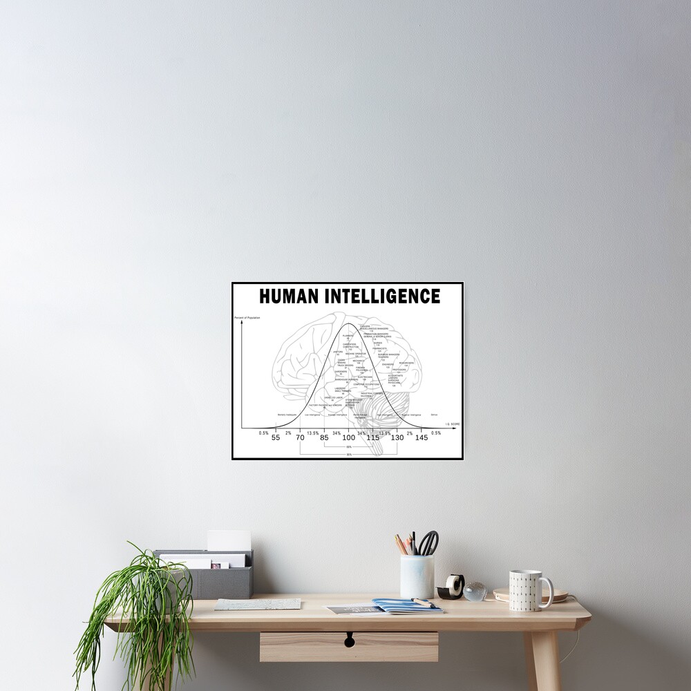 "Human Intelligence Graph" Poster for Sale by Daniel-Hagerman | Redbubble