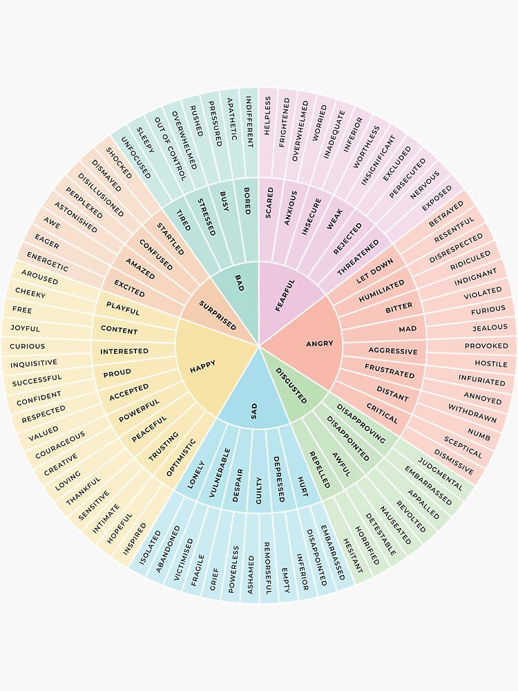 "Wheel of Emotions + Feelings | Pastel Rainbow + Monochrome on Sand ...