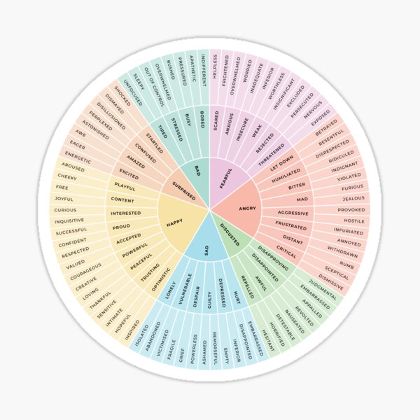 "Wheel of Emotions + Feelings | Pastel Rainbow + Monochrome on Sand ...