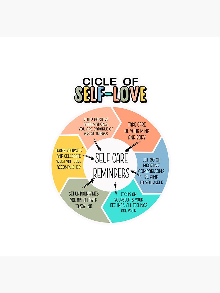 Chapa «Círculo del Ciclo del amor propio y lo que debemos recordar a ...