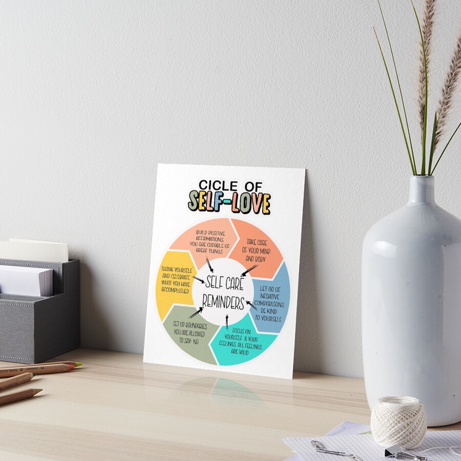 Lámina rígida «Círculo del Ciclo del amor propio y lo que debemos ...