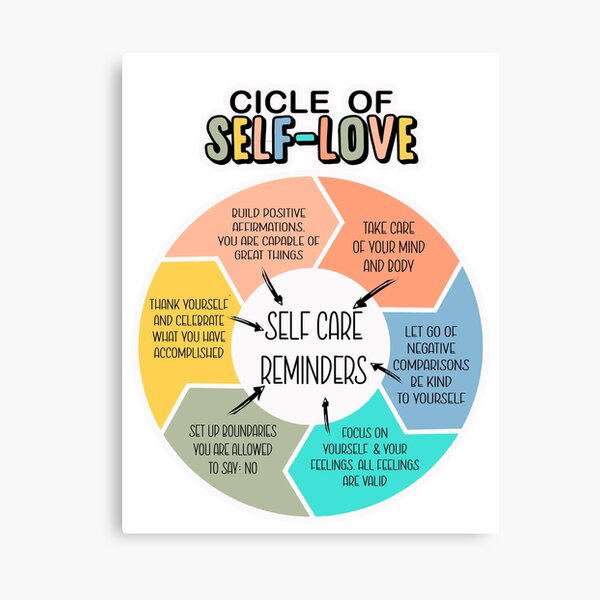 Lienzo «Círculo del Ciclo del amor propio y lo que debemos recordar a ...