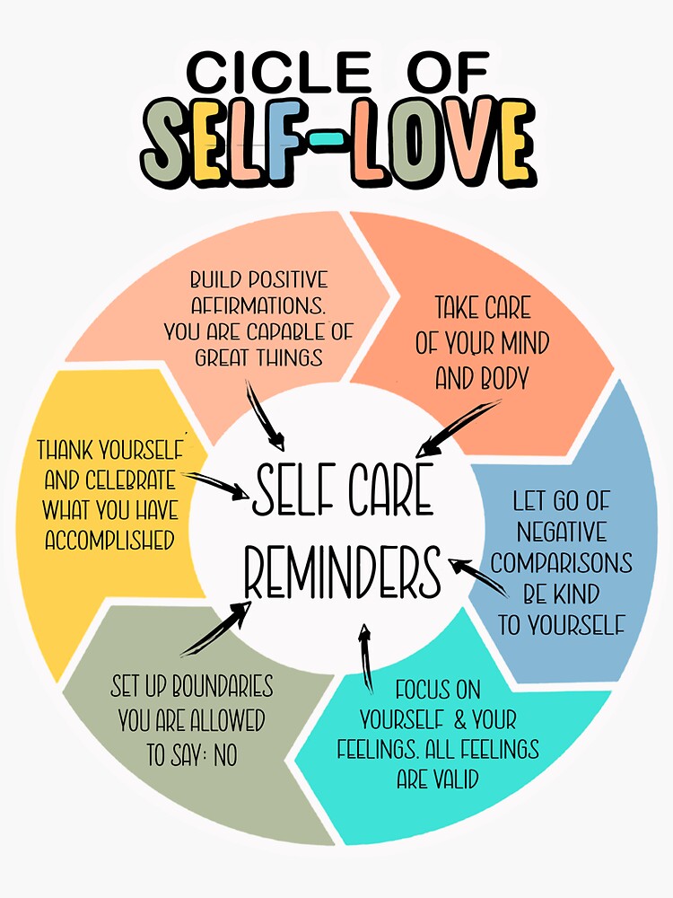 Pegatina «Círculo del Ciclo del amor propio y lo que debemos recordar a ...