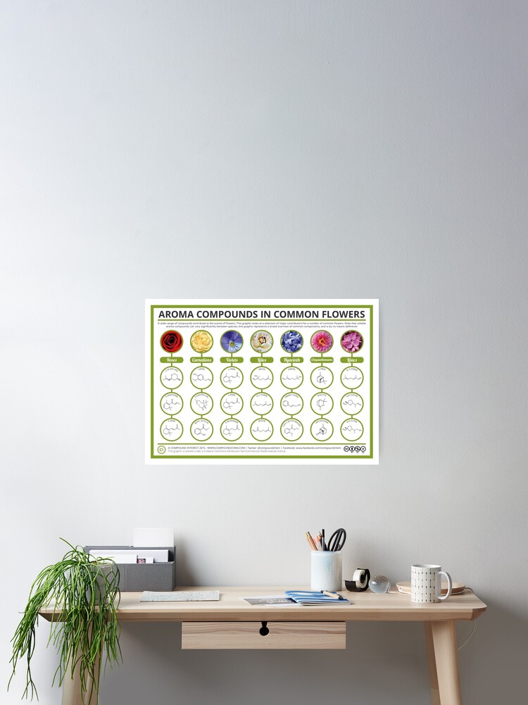 "The Chemistry of Flower Aromas" Poster for Sale by compoundchem ...