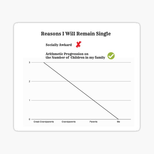 "Being Single funny Maths meme" Sticker for Sale by geeky-corner ...