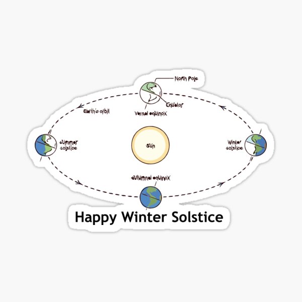 "Happy Winter Solstice" Sticker for Sale by DesignAFind | Redbubble