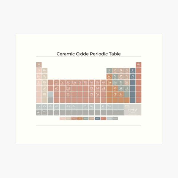 "The Ceramic Oxide Periodic Table | Earthy on White - American English ...