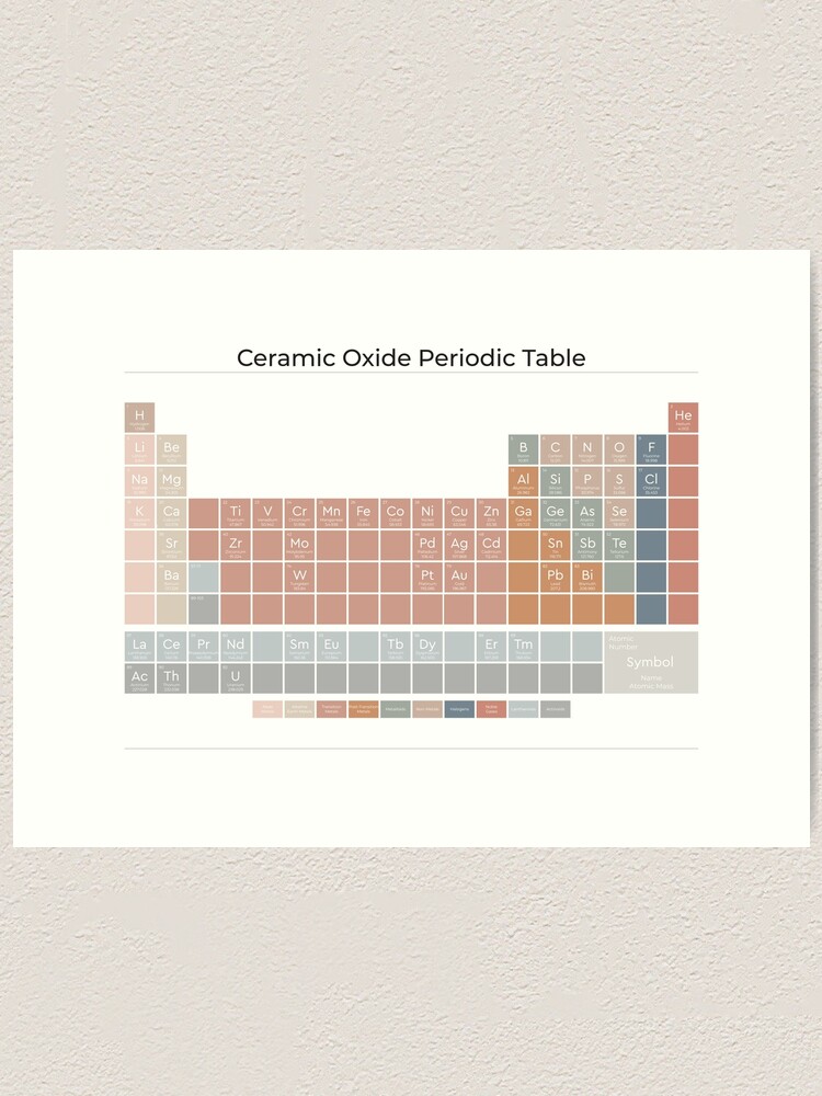 "The Ceramic Oxide Periodic Table | Earthy on White - American English ...