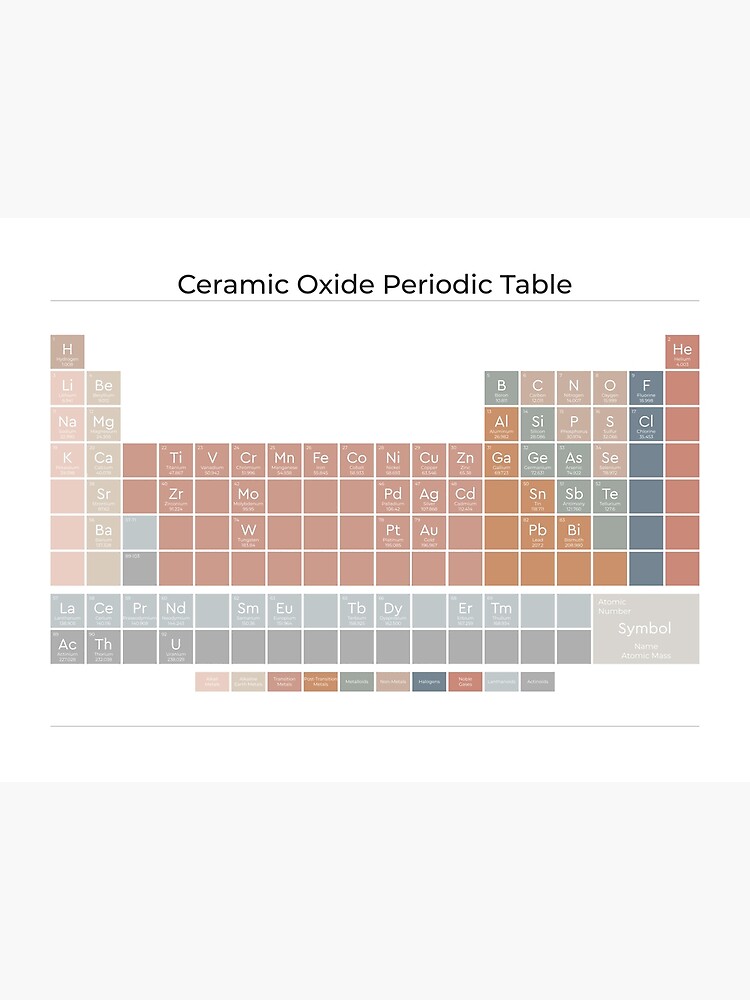 "The Ceramic Oxide Periodic Table | Earthy on White - American English ...