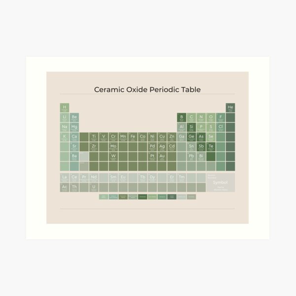 "The Ceramic Oxide Periodic Table | Evergreen on Sand - American ...