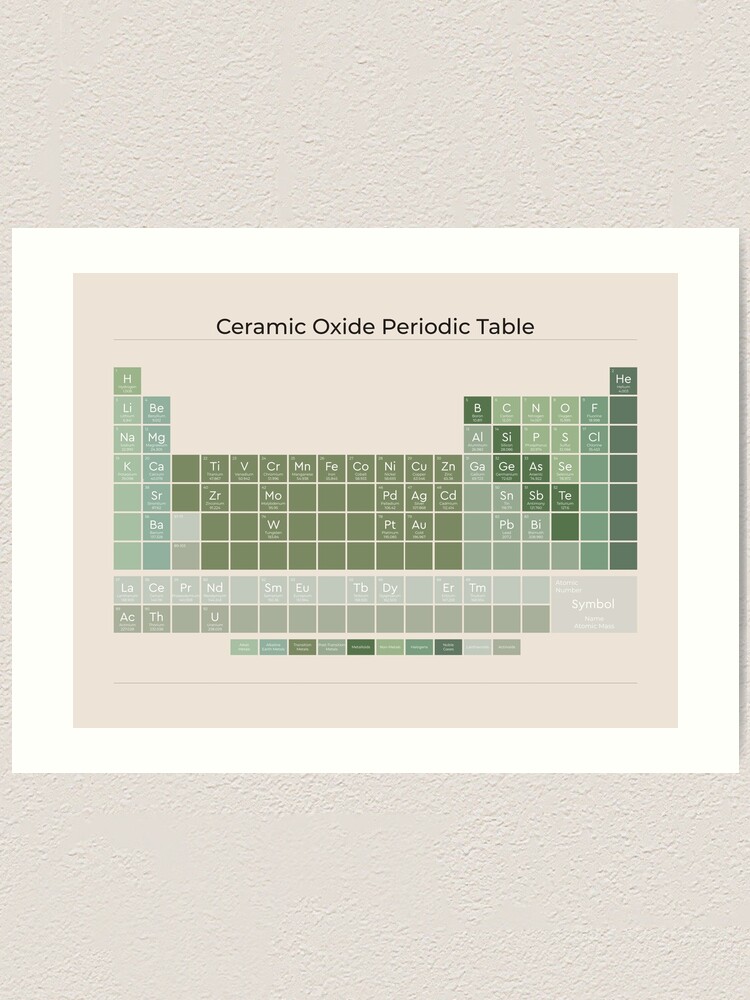 "The Ceramic Oxide Periodic Table | Evergreen on Sand - American ...