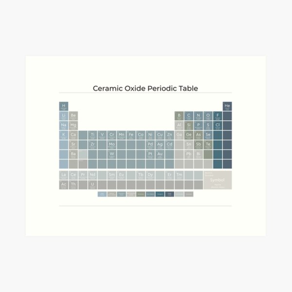 "The Ceramic Oxide Periodic Table | Ocean Blue on White - American ...