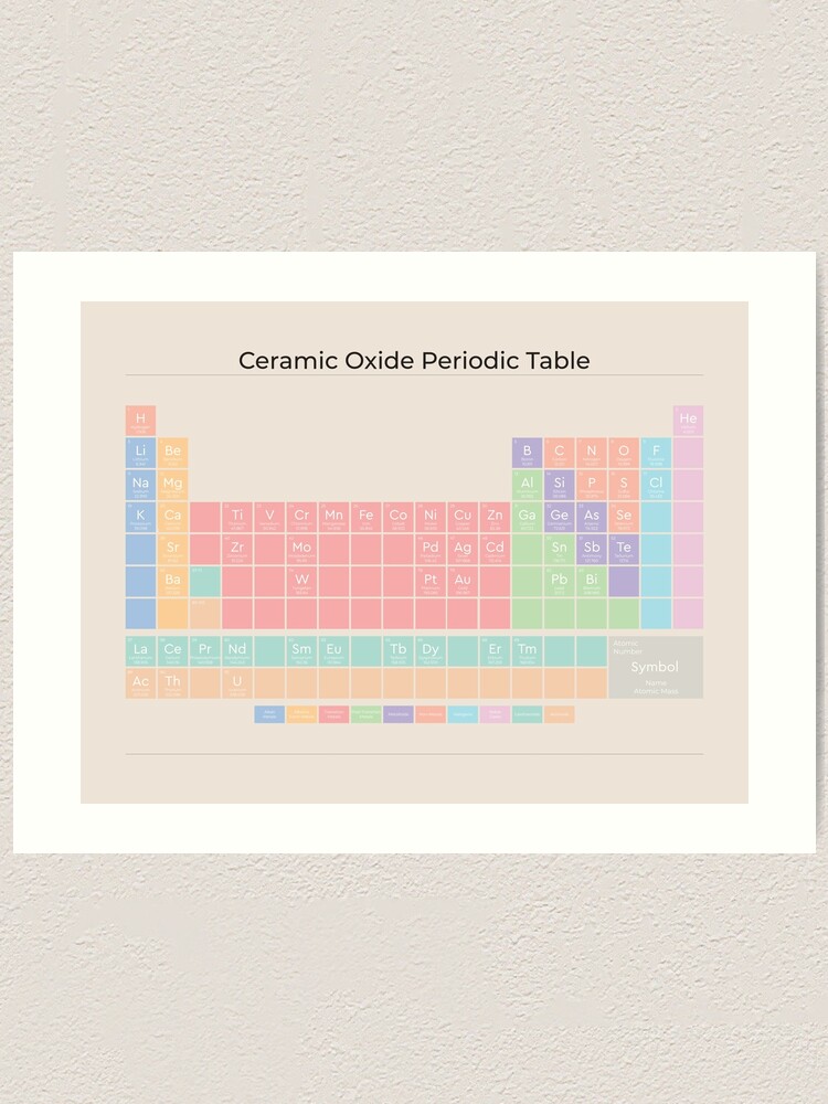 "The Ceramic Oxide Periodic Table | Pastel Rainbow on Sand - American ...