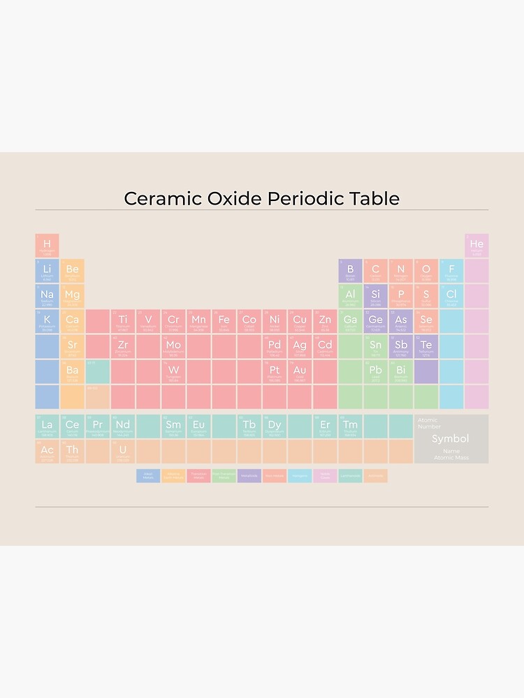 "The Ceramic Oxide Periodic Table | Pastel Rainbow on Sand - American ...