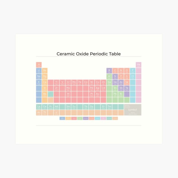 "The Ceramic Oxide Periodic Table | Pastel Rainbow on White - American ...