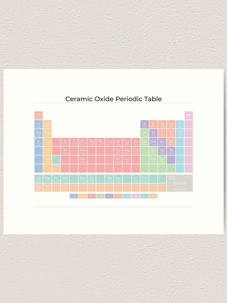 "The Ceramic Oxide Periodic Table | Pastel Rainbow on White - American ...