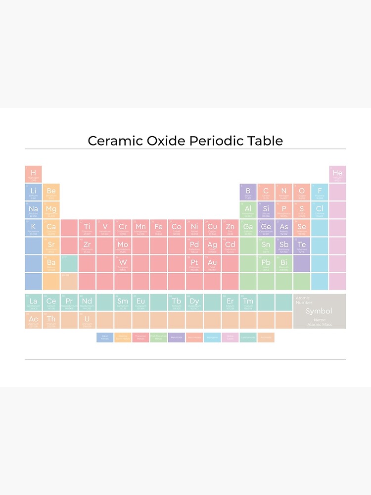 "The Ceramic Oxide Periodic Table | Pastel Rainbow on White - American ...