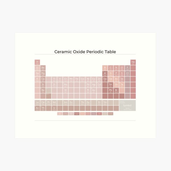 "The Ceramic Oxide Periodic Table | Peony Pink on White - American ...
