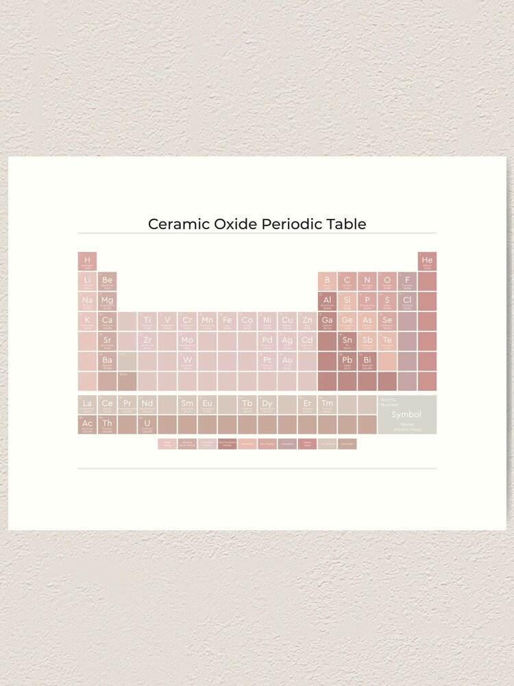 "The Ceramic Oxide Periodic Table | Peony Pink on White - American ...