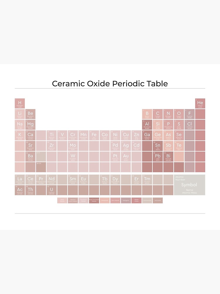 "The Ceramic Oxide Periodic Table | Peony Pink on White - American ...