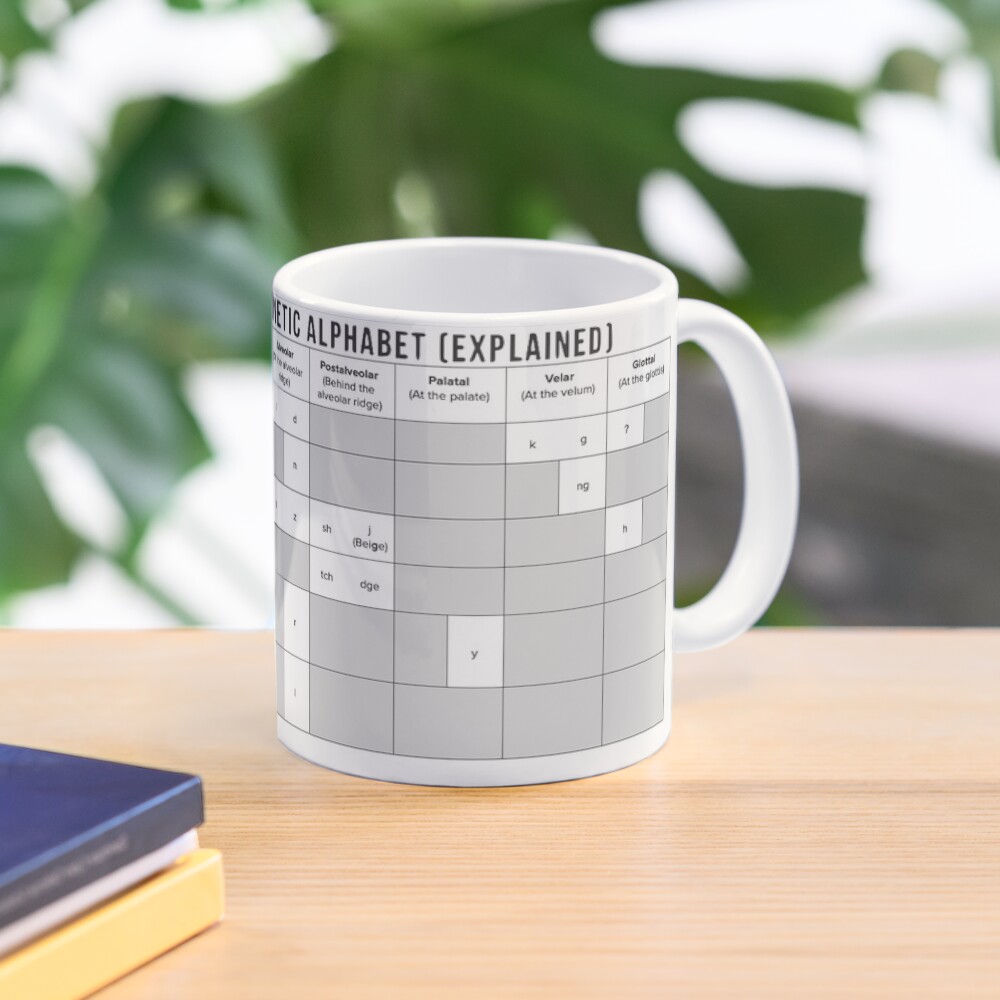 "IPA Chart Explained" Poster for Sale by Bododobird | Redbubble