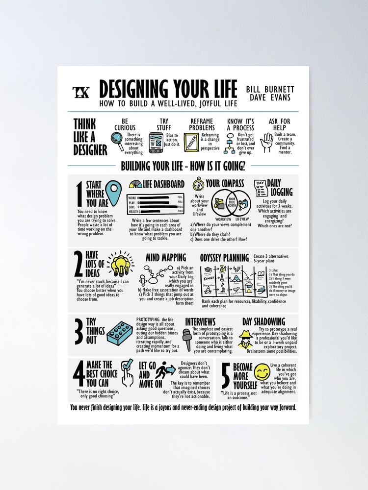 Designing Your Life Recommended Read: 'Designing Your Life' | By